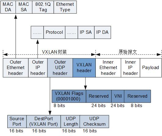 OVS源码-基于2.16.7版本 - 知乎