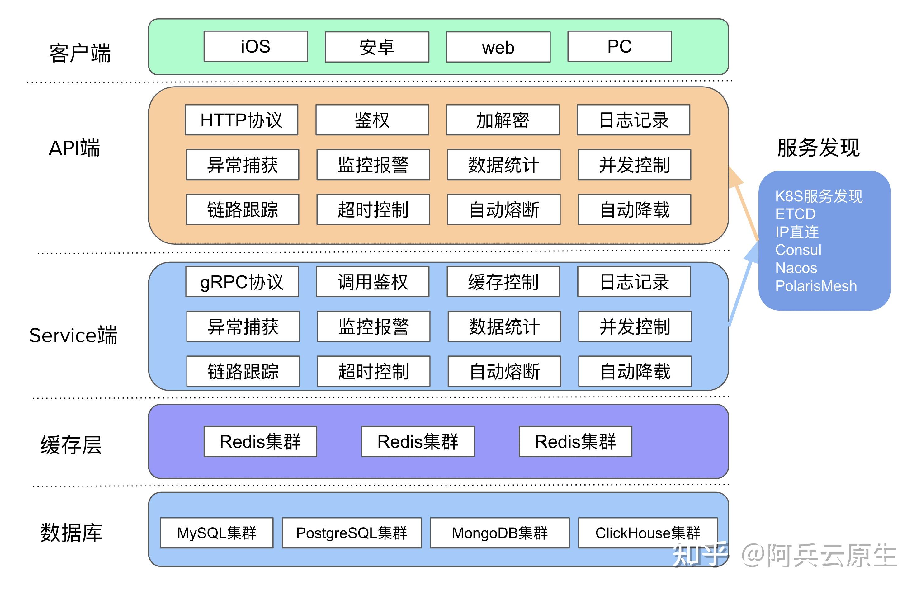 微服务框架 go-zero 快速实战 - 知乎