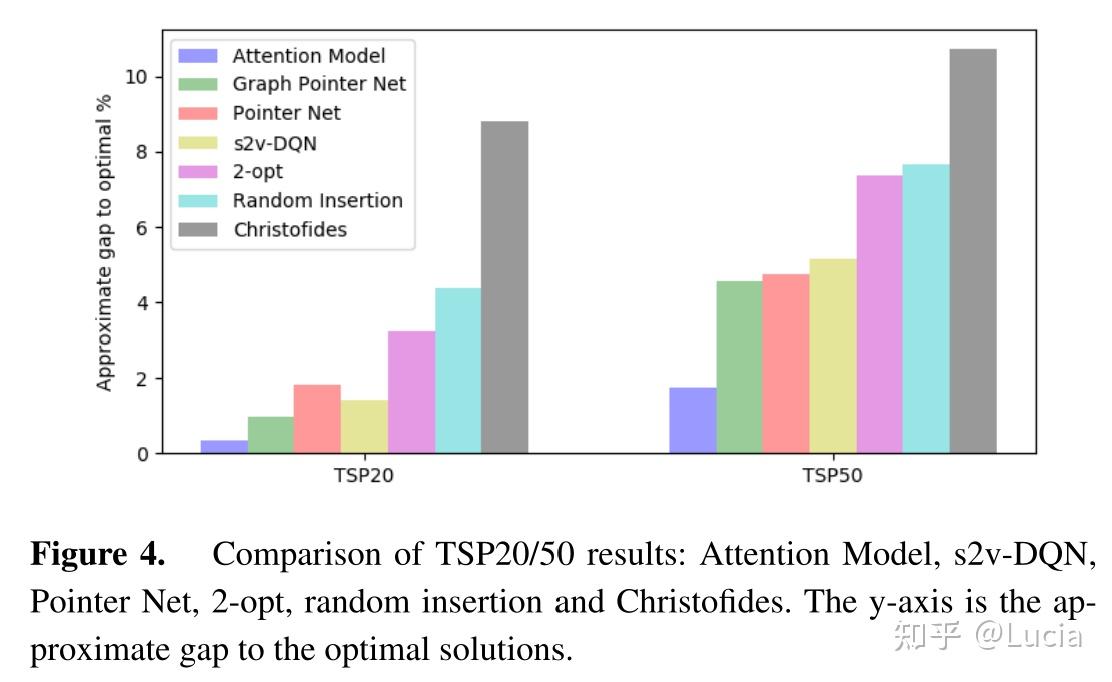 Graph Pointer Network求解TSP问题 - 知乎