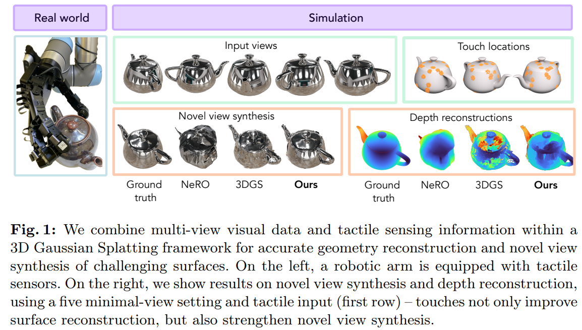 NeRF/3DGS&Beyond 04.01(SA-GS，GauStudio，InstantSplat，SGD，GaussianCube，HO-Gaussian，Mesh2NeRF，MI ...