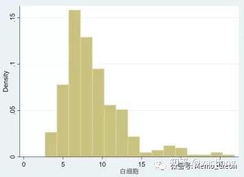数据不满足正态分布？试试Box-Cox变换吧！ - 知乎
