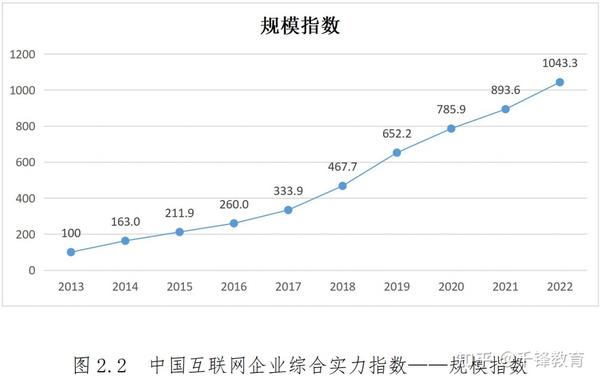2023年java就业行情如何？想进大厂机会来了！ 知乎 