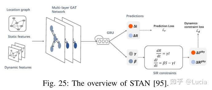 时空图神经网络综述 - 知乎