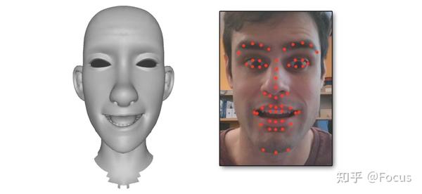CVPR 2021 | 这3D人脸追踪的稳定性、贴合度、真实程度，简直了 - 知乎