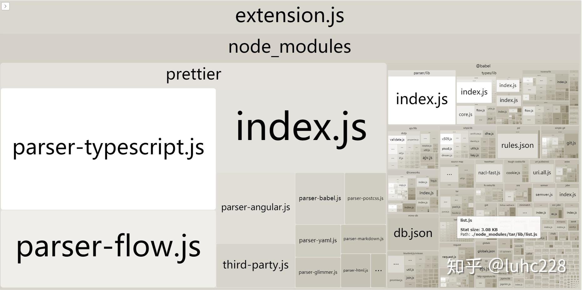 我是如何把 VS Code 插件启动速度从 8 秒减少到 1 秒 - 知乎