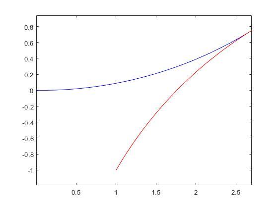 Reeds-Shepp 曲线的Matlab实现 - 知乎
