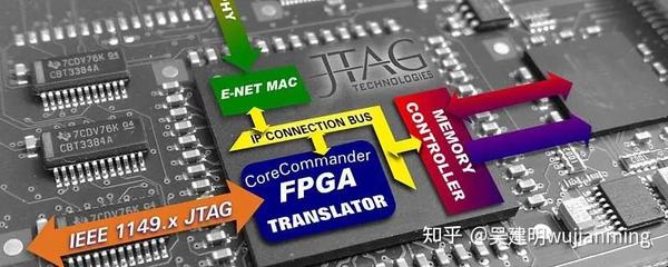 FPGA技术解析 - 知乎