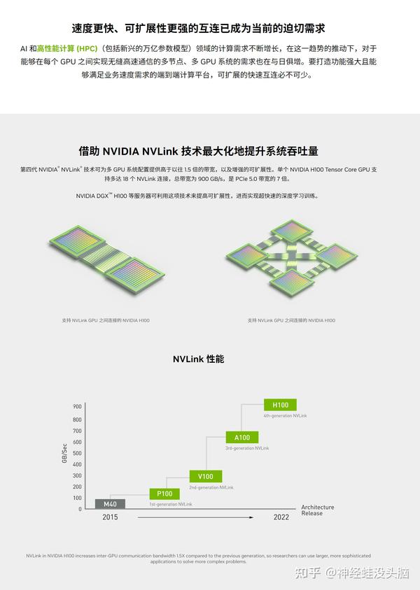服务器互联，多GPU卡间互联通信怎么一回事？ - 知乎