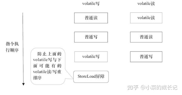 一文搞定JMM(java内存模型) - 知乎