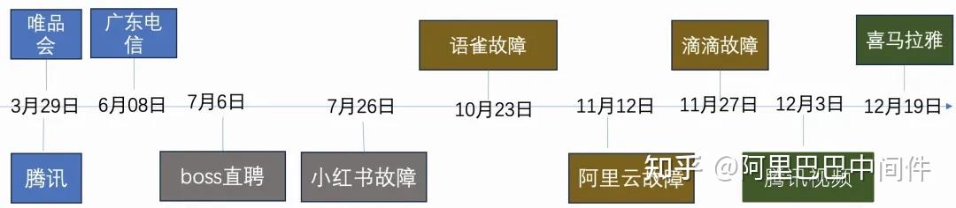 跟着 iLogtail 学习高质量软件建设 - 知乎