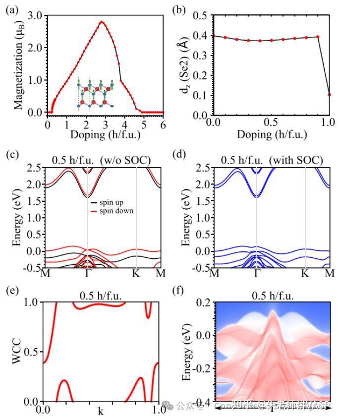 APL，PRB：二维铁电材料In2Se3中的拓扑性质研究 - 知乎