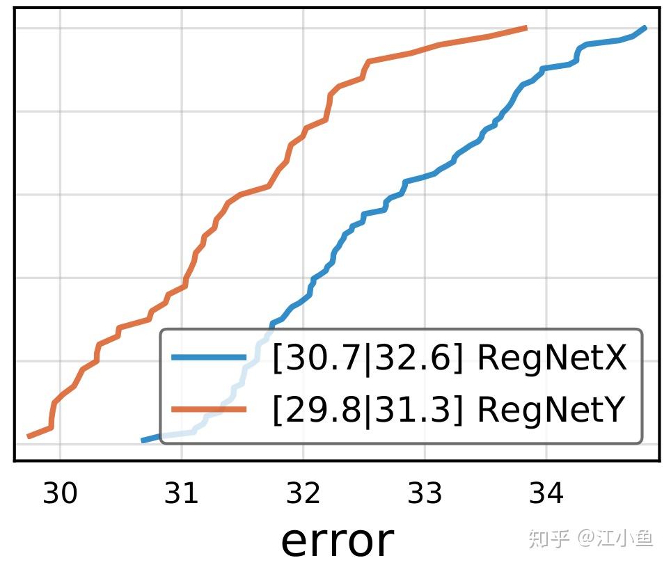 Backbone系列 - RegNet - 知乎