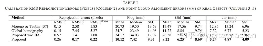 一个快速灵活的投影仪-相机标定系统 - 知乎
