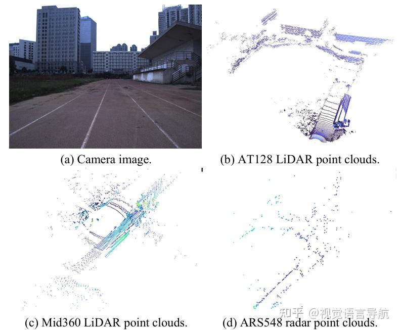 武大智能与集成导航小组！i2Nav-Robot：用于的室内外机器人导航与建图的大规模多传感器融合数据集 - 知乎