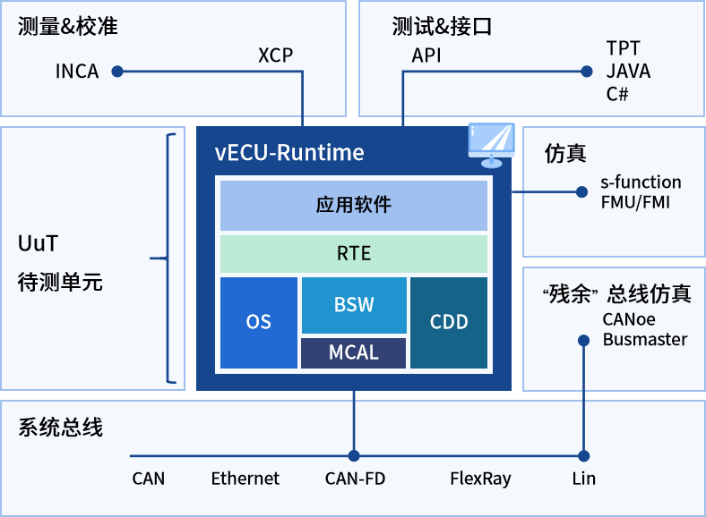 虚拟ECU实践：汽车发动机控制器仿真 - 知乎