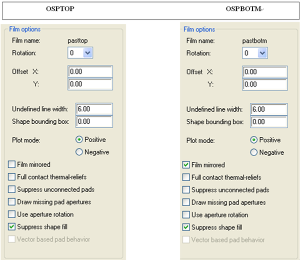 OSP+ENIG混合表面处理PCB设计方法 - 知乎