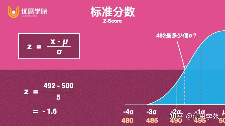 数据分析中的z值是啥意思？ - 知乎