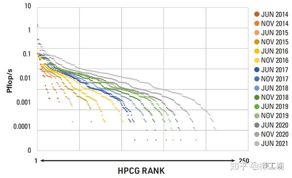 大型稀疏线性方程组求解技术——工业仿真的底层核心 - 脉脉