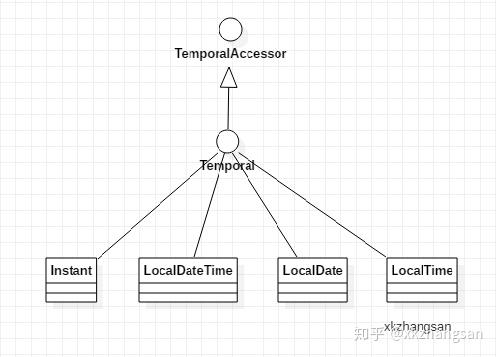 Java日期时间API系列8-----Jdk8中java.time包LocalDate源码分析 - 知乎