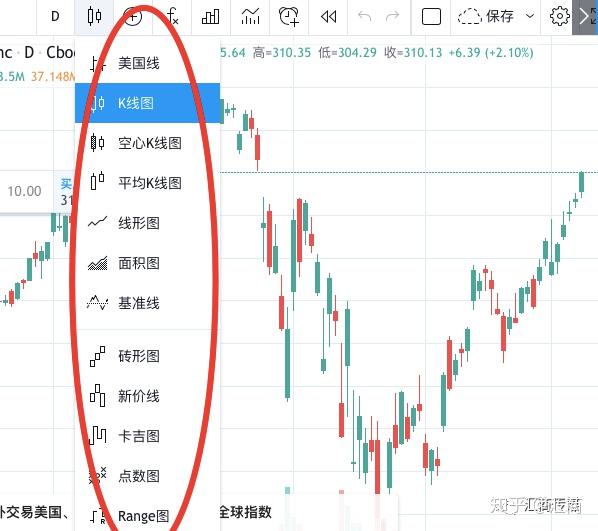 图表分析平台指南：手把手教你如何操作TradingView - 知乎