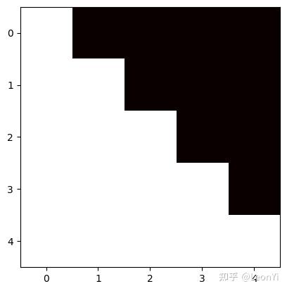 多图详解LLM原理-60行numpy实现GPT - 知乎