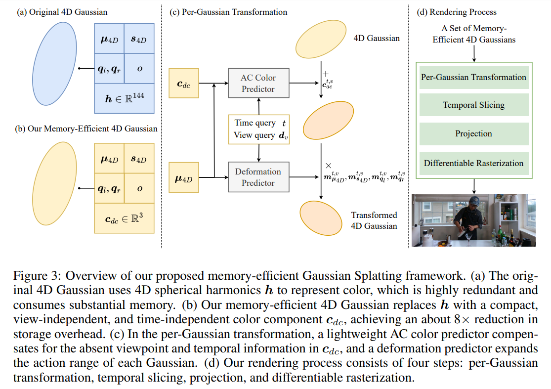 NeRF/3DGS&Beyond10.20（DepthSplat，GlossyGS，DN-4DGS，MEGA，L3DG ...