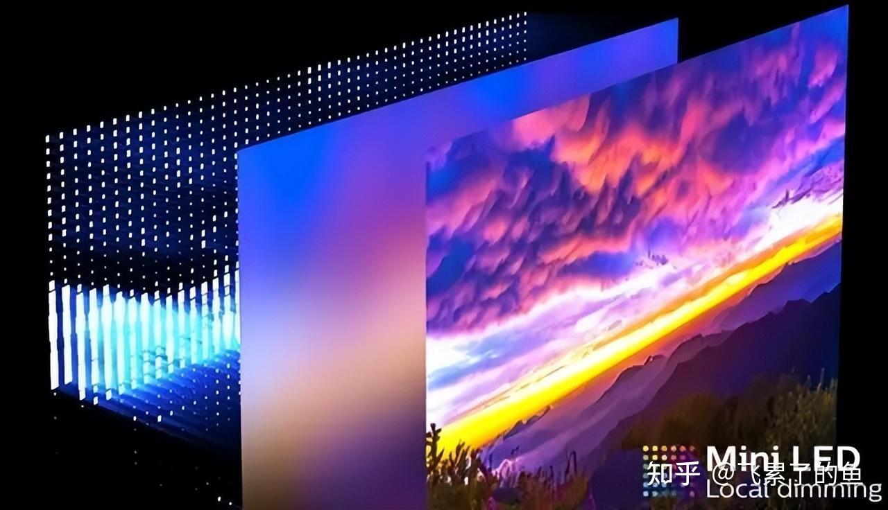 4K 显示器 OLED、MiniLED、Nano IPS 有什么区别，应该怎么选？ - 知乎