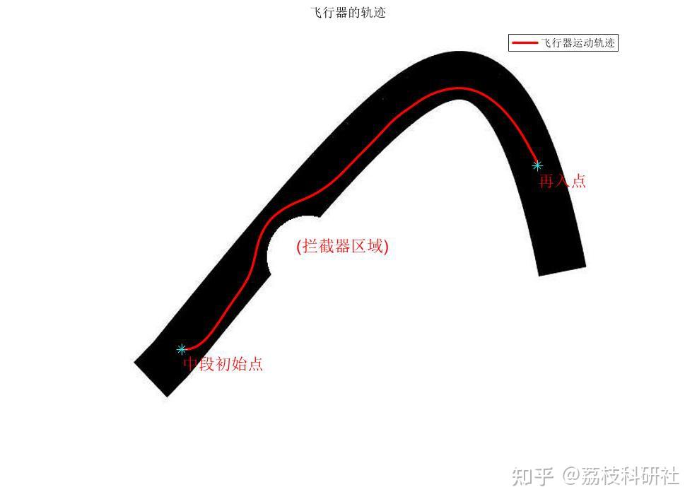 采用改进合同网模型通过模拟市场机制中的“招标-投标-中标”模式，采用多种合同类型，通过多个个体之间的相互通信和协商，在个体追求最优的基础上 ...