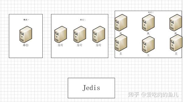 Jedis连接Redis三种模式+实战 - 知乎
