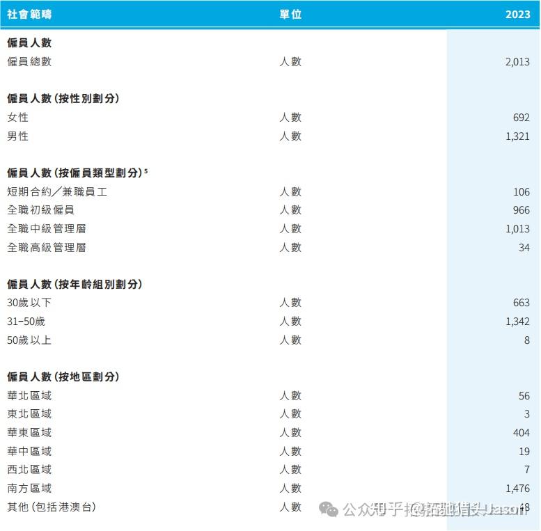 一文看懂机器人-优必选（9880.HK） - 知乎