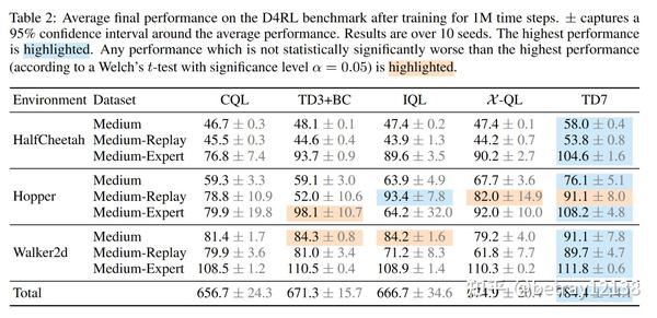 TD7-For SALE: State-Action Representation Learning for Deep ...