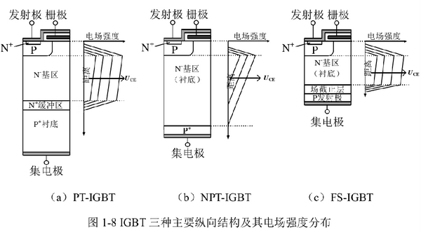 功率半导体器件—IGBT的发展及应用 - 知乎