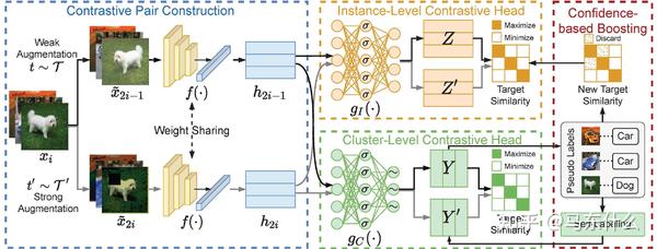 Twin Contrastive Learning for Online Clustering - 知乎
