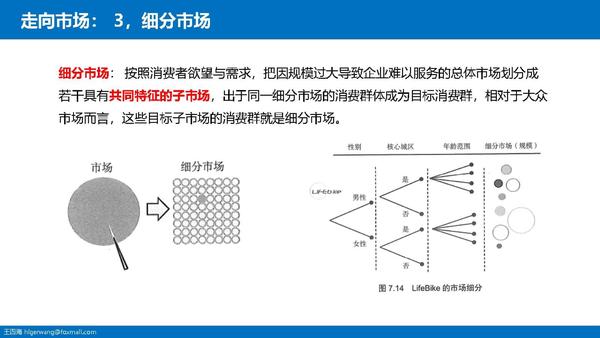 NPDP 07产品生命周期管理 - 知乎