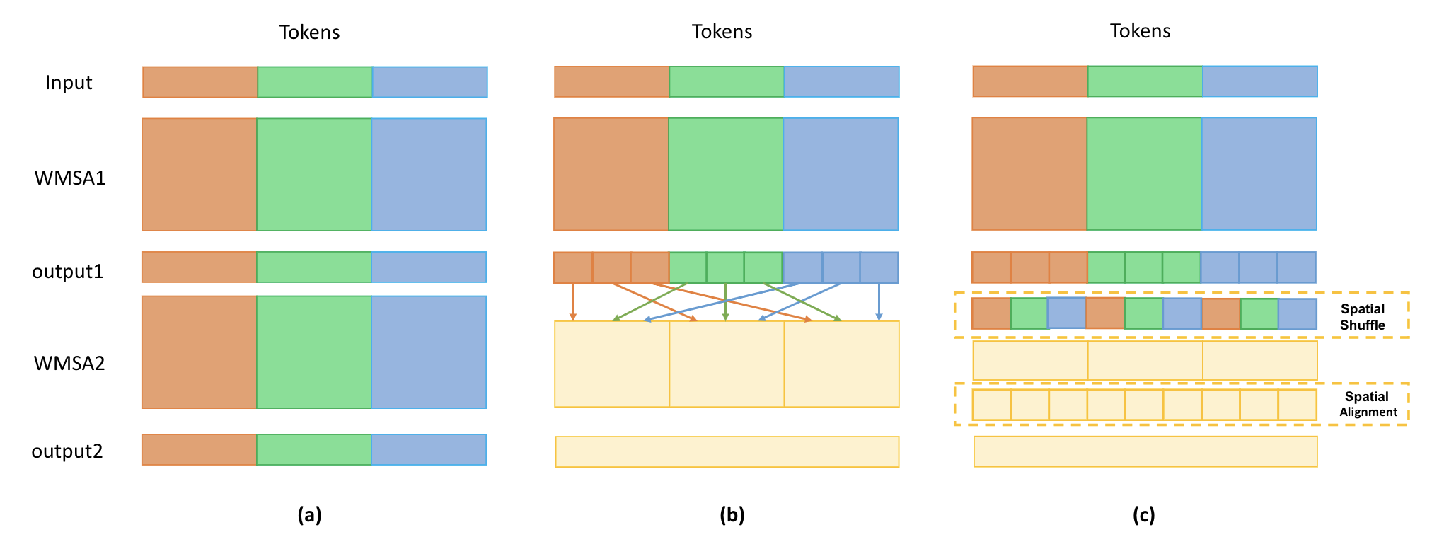 Vision Transformer in CV - 知乎