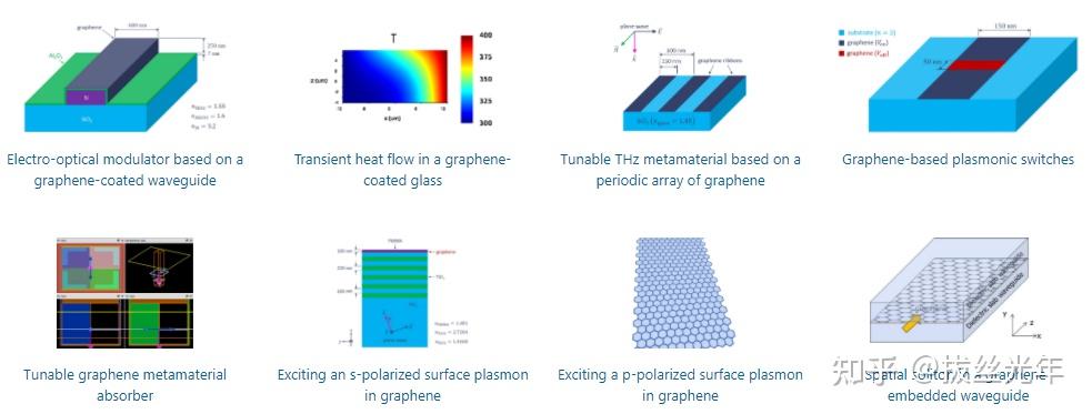 Lumerical案例整理(持续更新) - 知乎