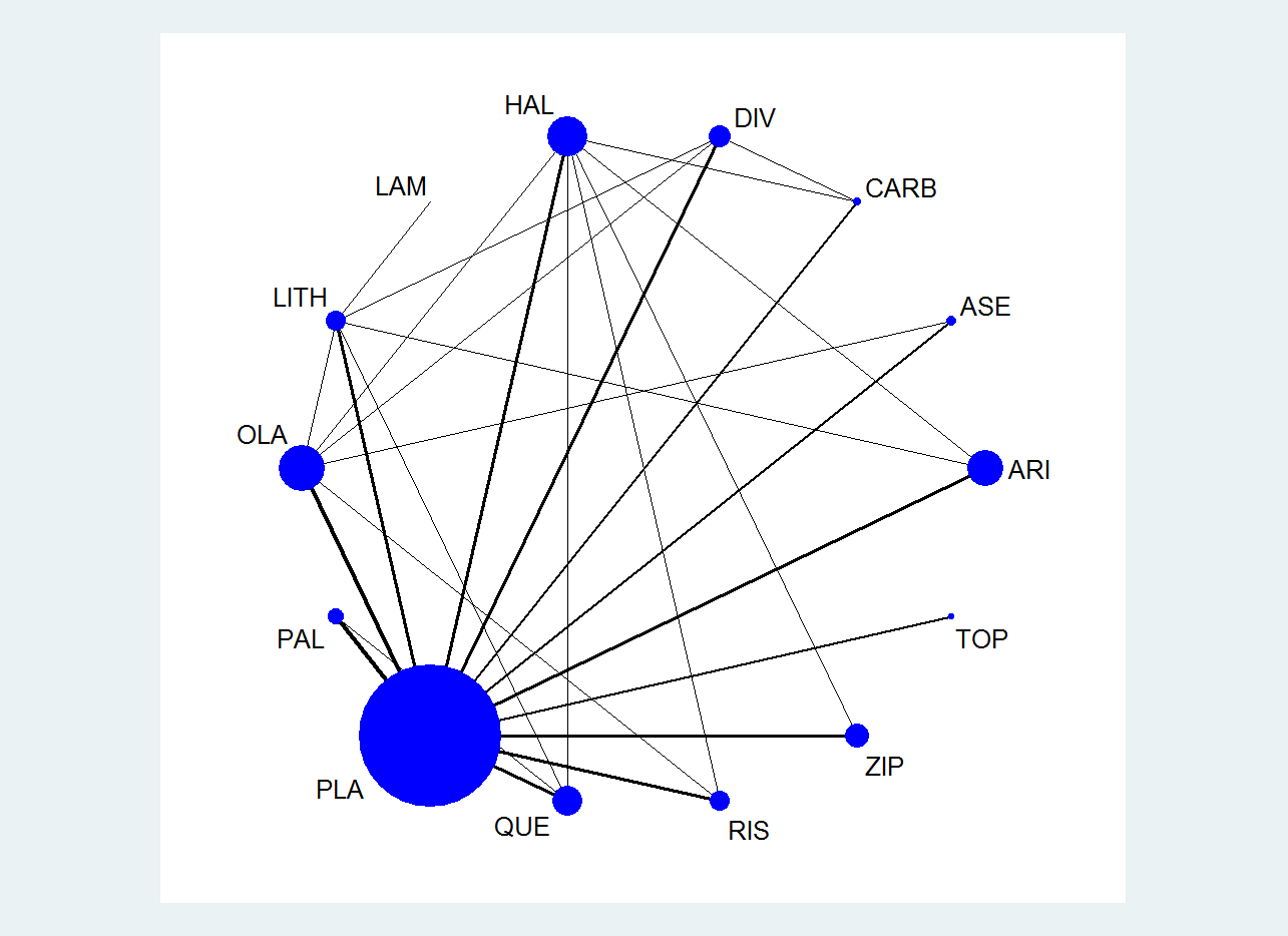 用绘图方式来了解Network Meta-Analysis提高认识&增强可解释性 - 知乎