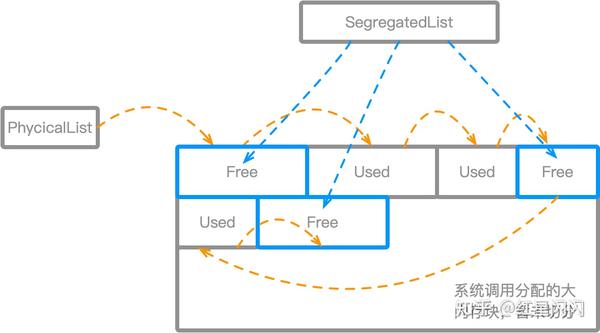 TLSF——一种简单高效的内存池实现 - 知乎