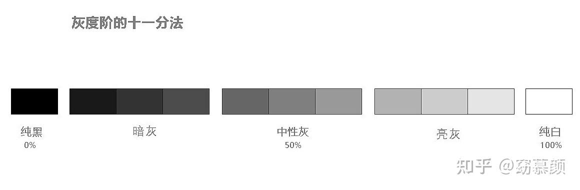 无彩色系和有彩色系分别是哪些颜色？为什么「无彩色系穿搭」往往更显高级？ - 知乎