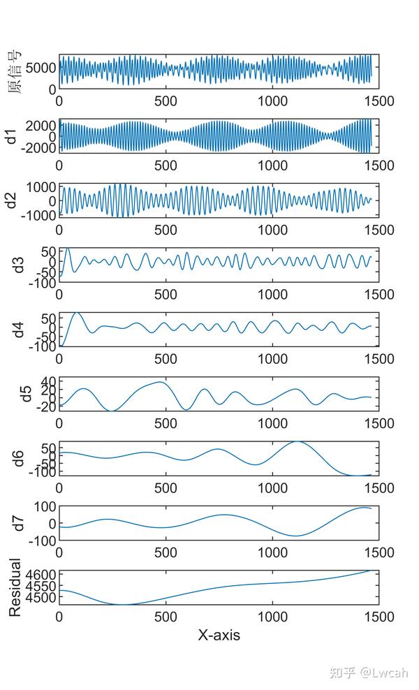【matlab】 稳健的经验模式分解remd信号分解算法 知乎