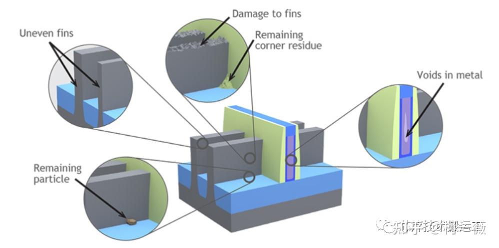 FinFET工艺流程及挑战 - 知乎