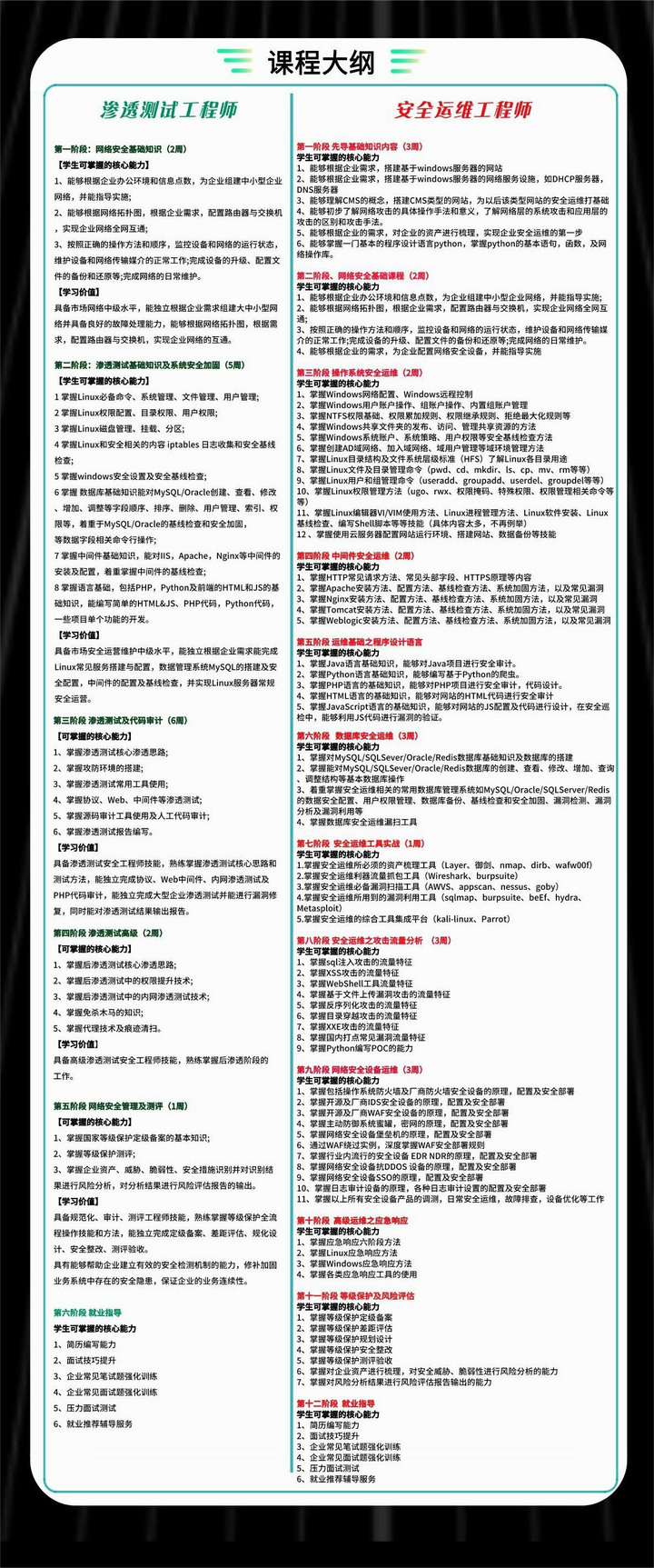 网络安全工程师前景如何? 知乎