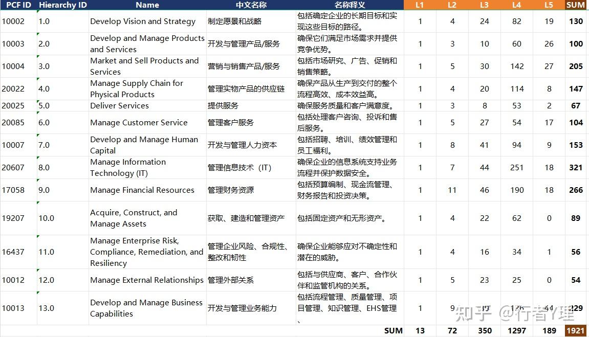 新鲜出炉APQC的PCF V7.4个人编译版本 - 知乎