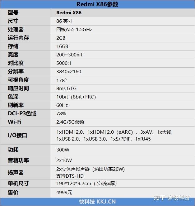 巨屏时代真正来临！Redmi X86巨屏电视评测：4000多元还用了VA屏 - 知乎