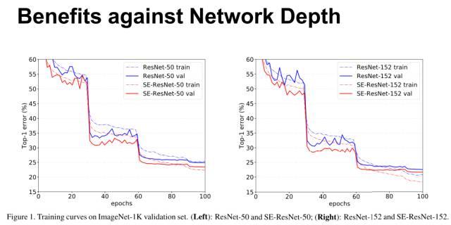 ImageNet冠军模型SE-Net详解 - 知乎