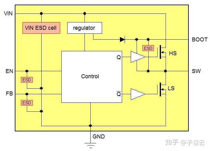 电源设计中的ESD防护 - 知乎