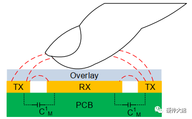 智能门锁：触控原理概述 - 知乎