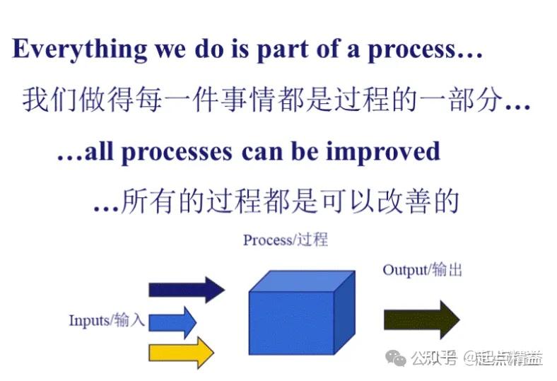 丹纳赫DBS工具丨11-事务性流程改善TPI（Transactional ProcessImprovemen） - 知乎