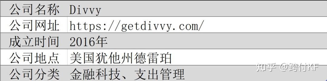 Divvy：专注于企业支出管理 - 知乎
