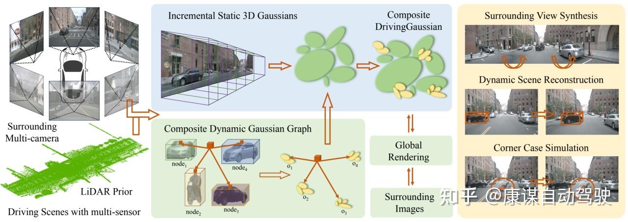 3DGS研究方向选择? - 知乎